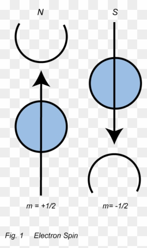 Electron Spin - Spin - Free Transparent PNG Clipart Images Download