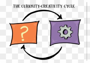 Curiosity-corner - - Curiosity Clipart - Free Transparent PNG Clipart ...