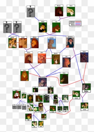 Oc Family Tree By Hiddenxwolf On Deviantart - Family - Free Transparent ...