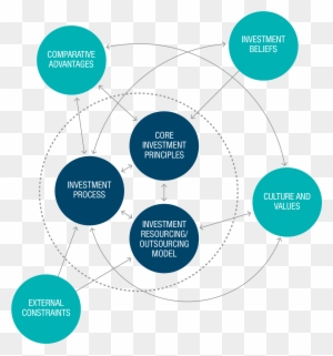 Future Fund Investment Model - Investment - Free Transparent PNG ...