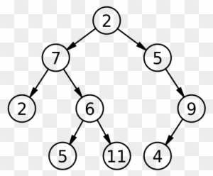 A Binary Tree, A Simple Type Of Branching Linked Data - Binary Tree ...