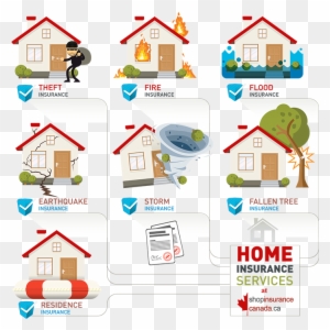 Compare Home Insurance - House - Free Transparent PNG Clipart Images ...