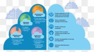 Mbed Device Server Architecture - Ibm Bluemix Iot Platform - Free Transparent PNG Clipart Images ...