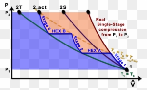 Pv Diagram Argon File Name 8c 14 Pv Diagram - Multi Stage Compressor Pv ...