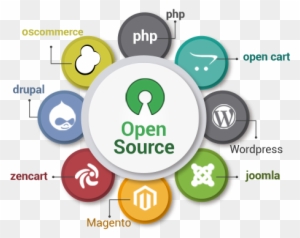Images - Open Source Development Services - Free Transparent PNG ...