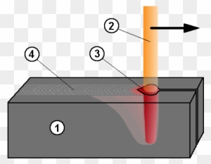 Keyhole Welding Schematic - Keyhole In Plasma Welding - Free ...