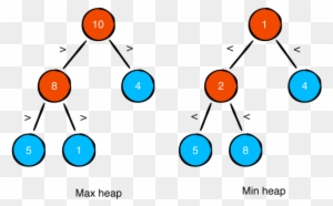 Getting Started - Data Structure - Free Transparent PNG Clipart Images ...