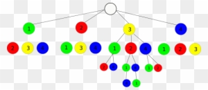 Permutation Tree - Permutation Recursion - Free Transparent PNG Clipart ...