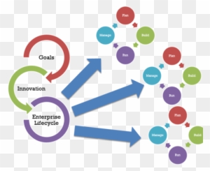 A Coherent Digital Strategy Requires A Deep Understanding - Digital ...