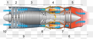 Components Of Jet Engines - Jet Engine Cross Section - Free Transparent ...