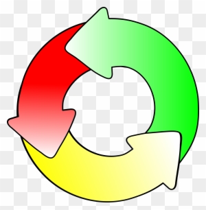 Clipart De Rotation