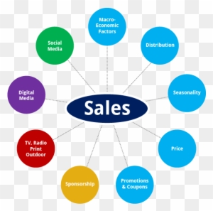 Media Mix - Digital Media Channel Mix - Free Transparent PNG Clipart ...