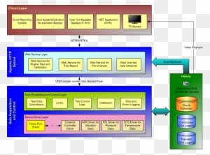 A System Architecture Is The Conceptual Model That - Digital ...