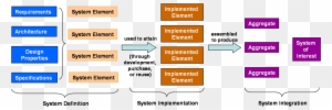 System Architecture Sebok Systems Engineering - Implementation - Free ...