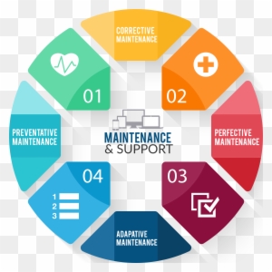 Software Maintenance & Support - Software Support And Maintenance ...