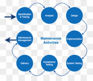 Software Maintenance Comments - Sign - Free Transparent PNG Clipart ...