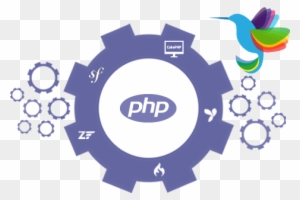 Php Web Development Company In India That Offers Php - Industrial ...