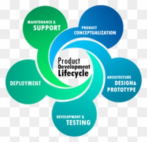 Product Development - Game - Free Transparent PNG Clipart Images Download