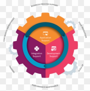 Managed Services Infographic - Vector Graphics - Full Size PNG Clipart ...