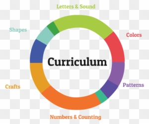 Curriculum Learning - Free Transparent PNG Clipart Images Download