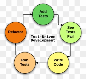 Diagram Of Bicameral Legislature Images Gallery - Tennessee State ...