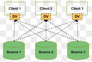 Design A Resilient Data Virtualization Architecture - Data ...