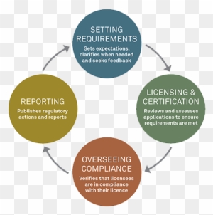 How We Work - Circle - Free Transparent PNG Clipart Images Download