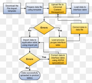 Understanding External Data Integration R13 (update - Diagram - Free Transparent PNG Clipart ...