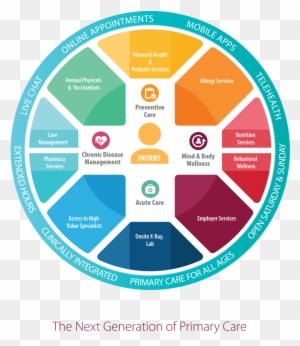 Us Select Basketball Event Director/talent Evaluator - Us Select ...