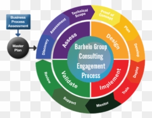 Boréalis Stakeholder Engagement Process - Stakeholder Engagement ...