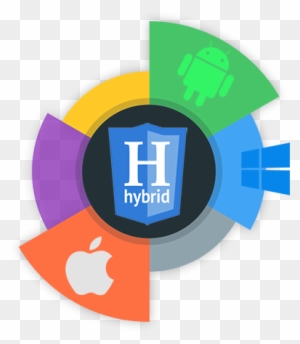 Hybrid Mobile App Development Services - Hybrid App Development - Free ...