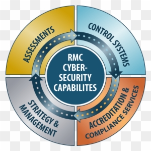 Risk Management Clipart - Free Transparent PNG Clipart Images Download
