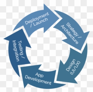 App Development Icon - Mobile App Development Icon - Free Transparent ...