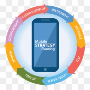 Mobile Application Development Comments - Mobile Development Icon Png ...