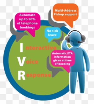 Interactive Voice Response System Is An Automated Telephony - Ivr ...