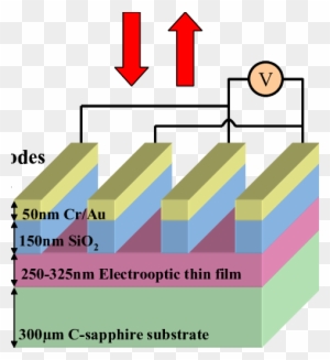 Schematic Drawing Of An Active Rsg Device - Diagram - Free Transparent ...
