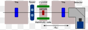 Schematic Drawing Of The Setup Used For The Experiments - Diagram ...