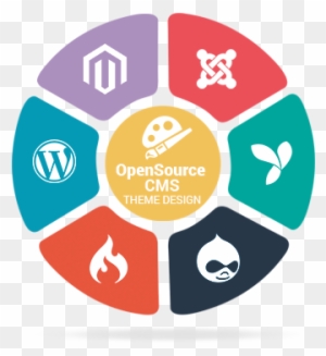 Images - Open Source Development Services - Free Transparent PNG ...