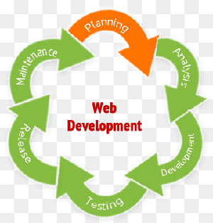 Website Development Life Cycle - Free Transparent PNG Clipart Images ...