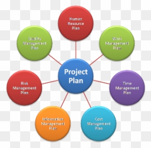 Professional Learning Opportunities - 7 R's Of Change Management - Free ...