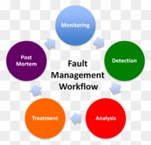 Fault Management Service - Fault Management - Free Transparent PNG ...