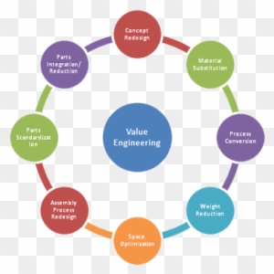 Personal Attributes Valued By Employers - Free Transparent PNG Clipart ...