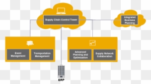 Supply Chain Clipart, Transparent PNG Clipart Images Free Download ...