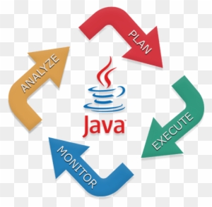 Java Web Development Company In Nigeria - Java Development Png - Free ...