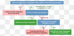 304870 0004 - Self Service Data Connection Guide - Free Transparent PNG ...