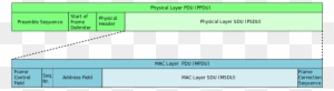 Pdu And Sdu - Protocol Data Unit - Free Transparent PNG Clipart Images ...