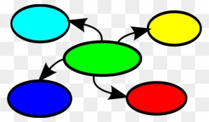 Mind Map Freemind Clip Art - Mind Mapping Templates Free - Free ...