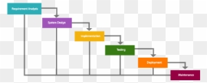 Waterfall Project Management - Diagram - Free Transparent PNG Clipart ...