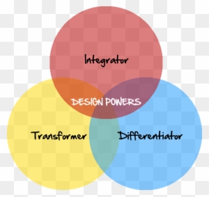 Design Thinking - Ideo Design Thinking Process - Full Size PNG Clipart ...