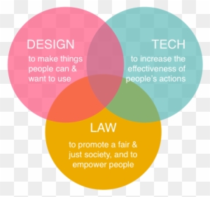 Legal Design Lab - Circle - Free Transparent PNG Clipart Images Download